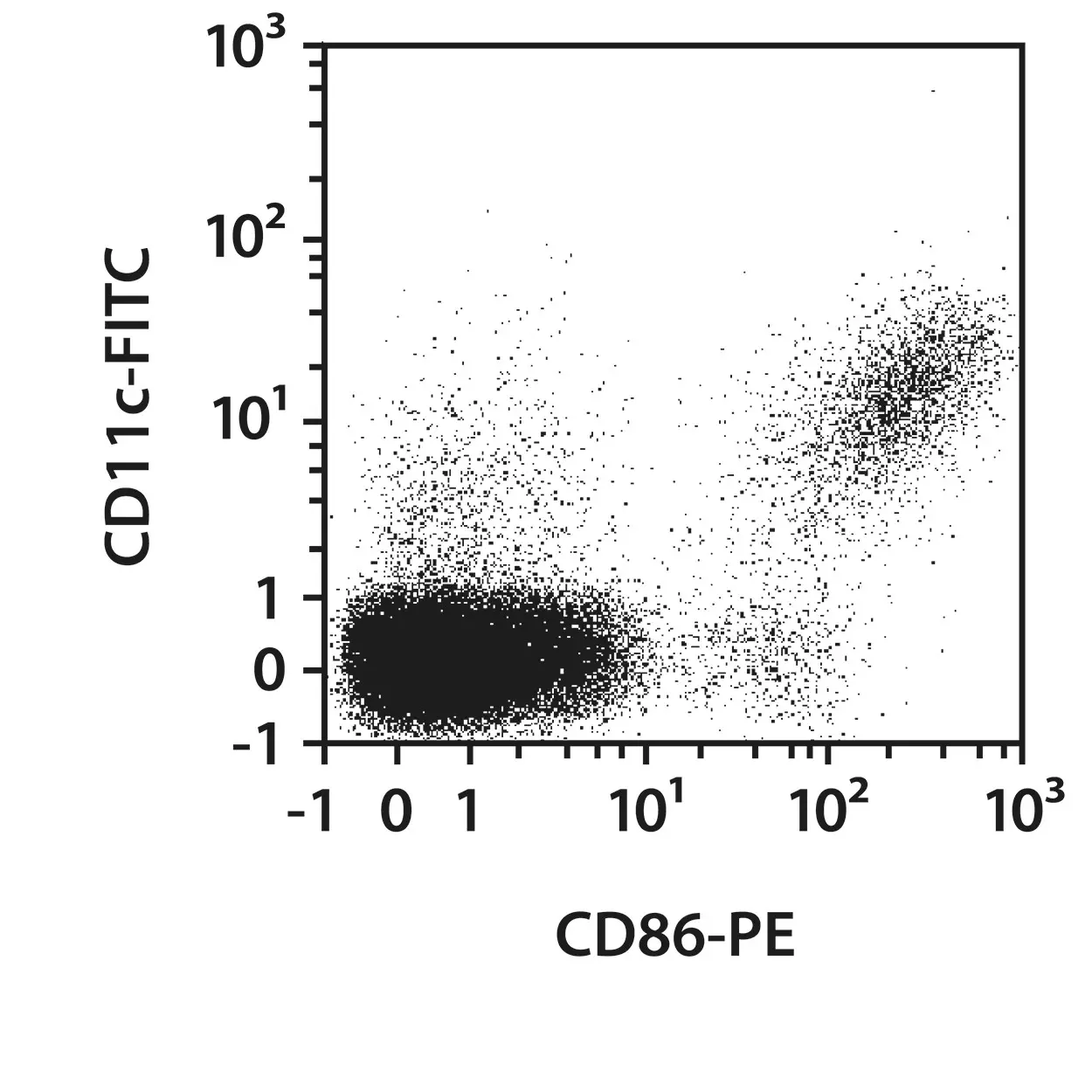 CD86 Antibody, anti-mouse, REAfinity™ | Miltenyi Biotec | USA