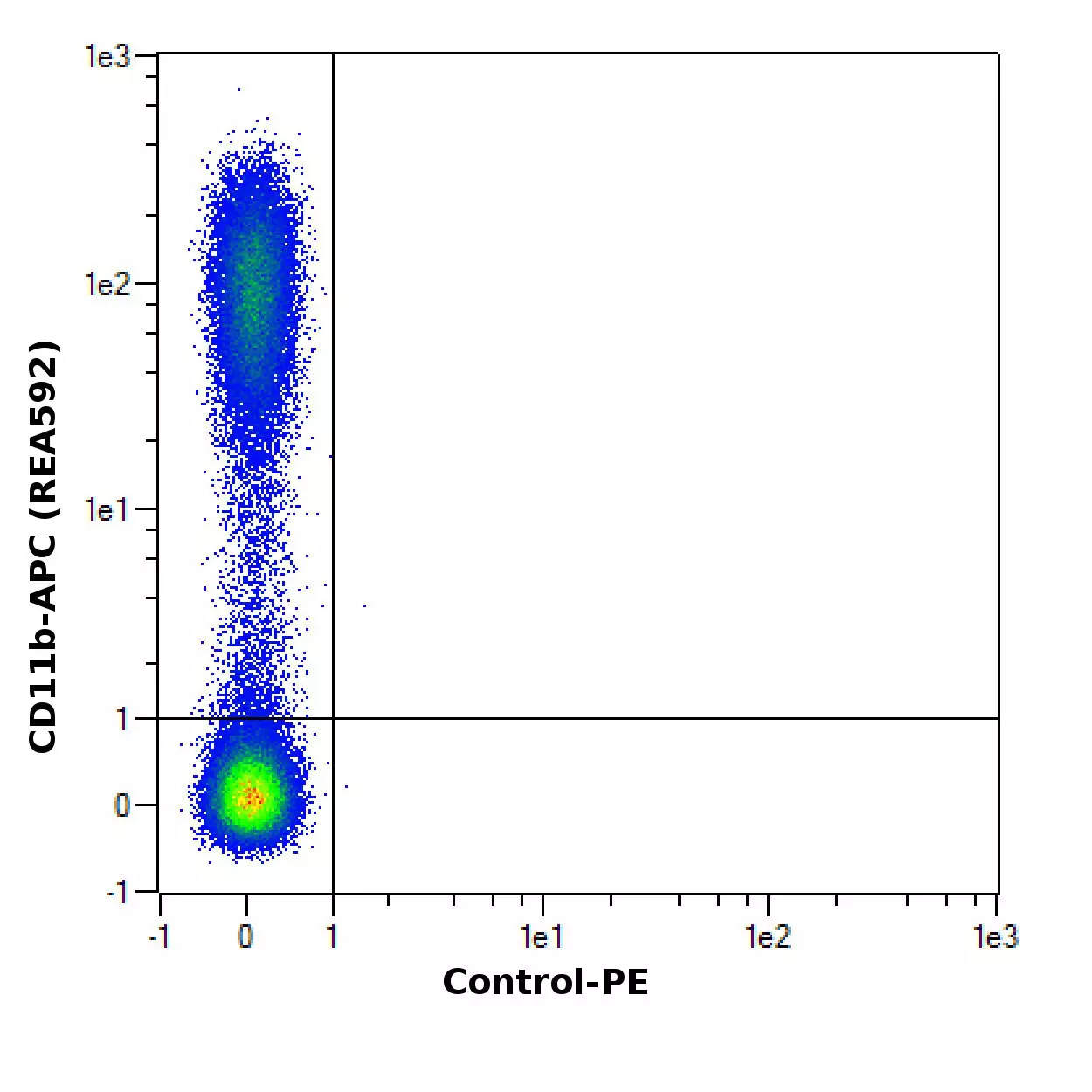 CD64 Antibody, anti-mouse, REAfinity™ | Miltenyi Biotec | USA