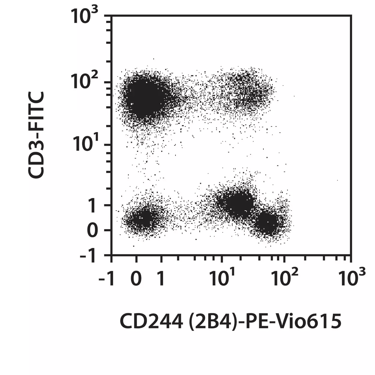 CD244 (2B4) Antibody, anti-human, REAfinity™ | Miltenyi Biotec | USA