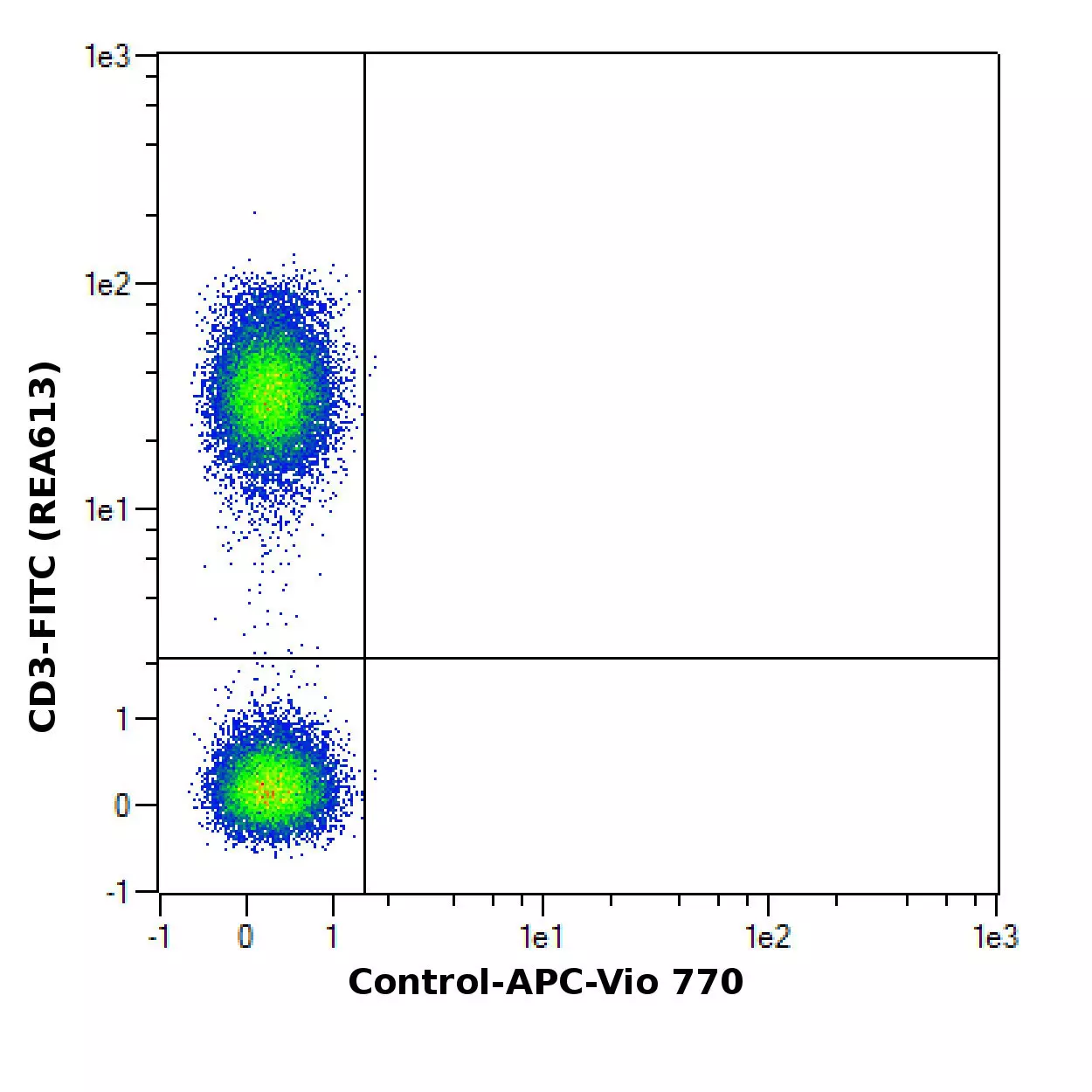 CD4 Antibody, anti-human, REAfinity™ | Miltenyi Biotec | USA