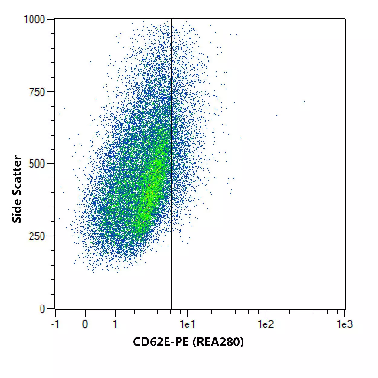 CD62E Antibody, anti-human, REAfinity™ | Miltenyi Biotec | USA