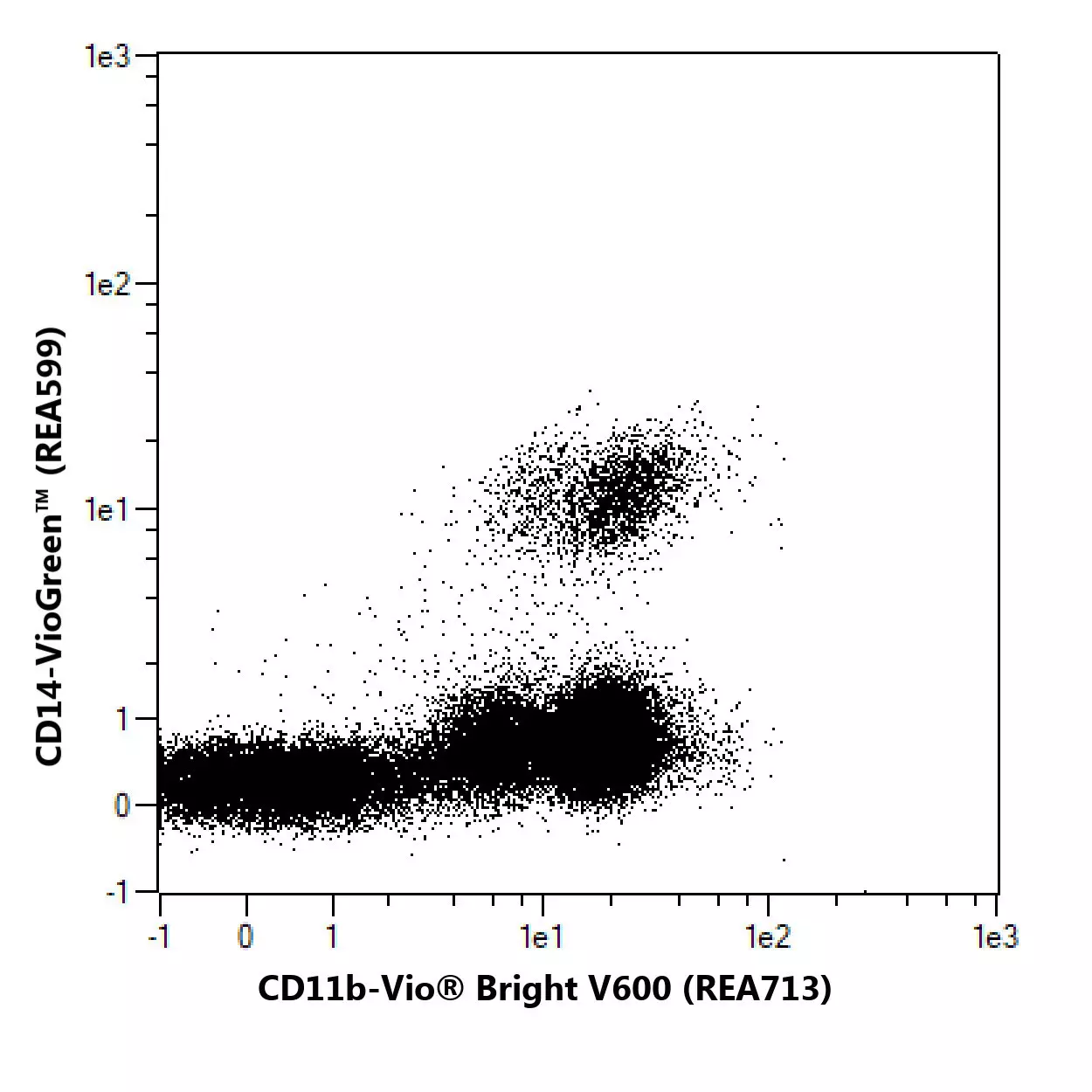 CD11b Antibody, anti-human, REAfinity™ | Miltenyi Biotec | USA