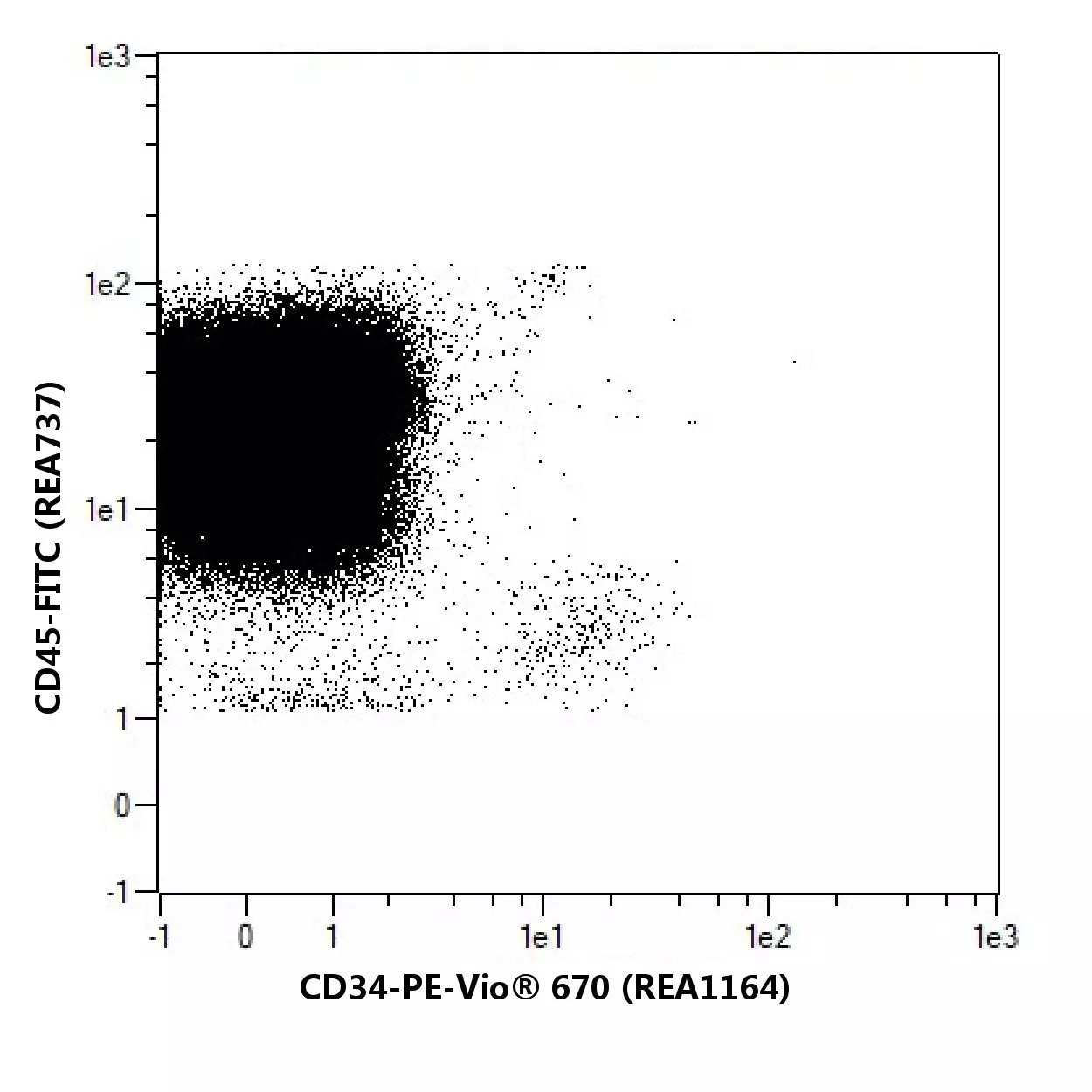 CD34 Antibody, anti-human, REAfinity™ | Miltenyi Biotec | 中国