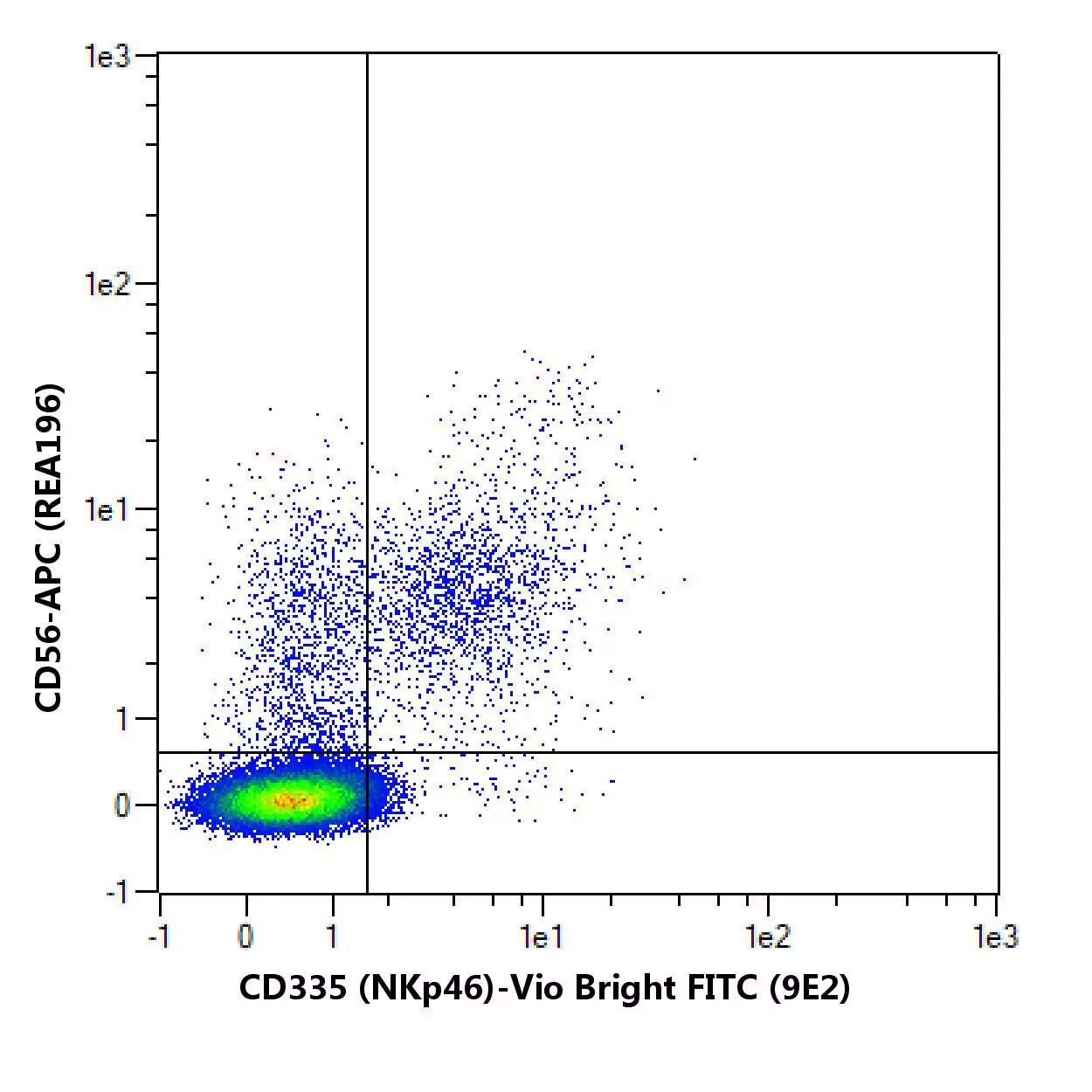 CD335 (NKp46) Antibody, anti-human | Miltenyi Biotec | USA