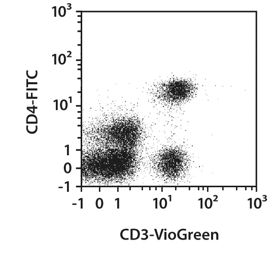 CD3 Antibody, anti-human, REAfinity™ | Miltenyi Biotec | USA