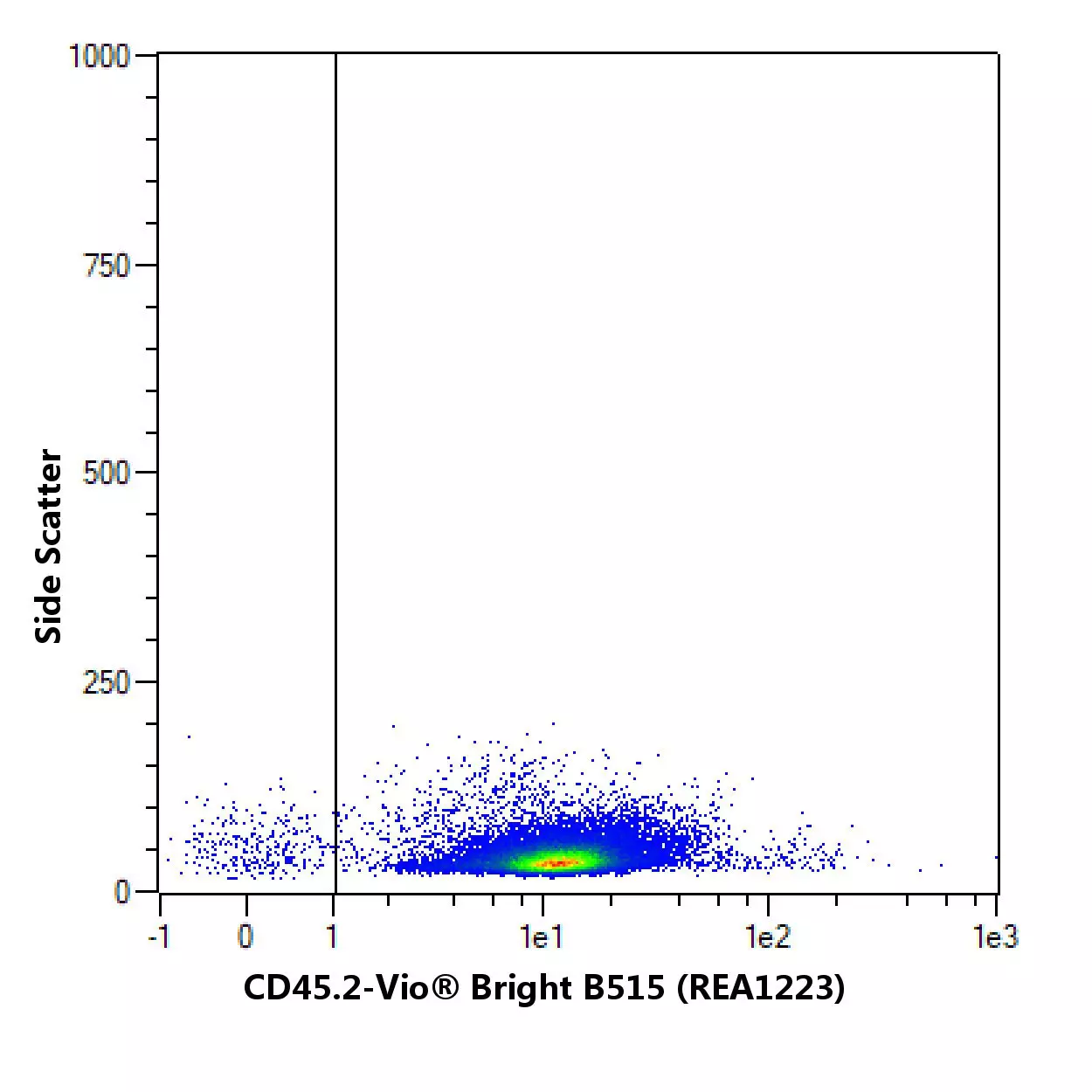 CD45.2 Antibody, anti-mouse, REAfinity™ | Miltenyi Biotec | 中国