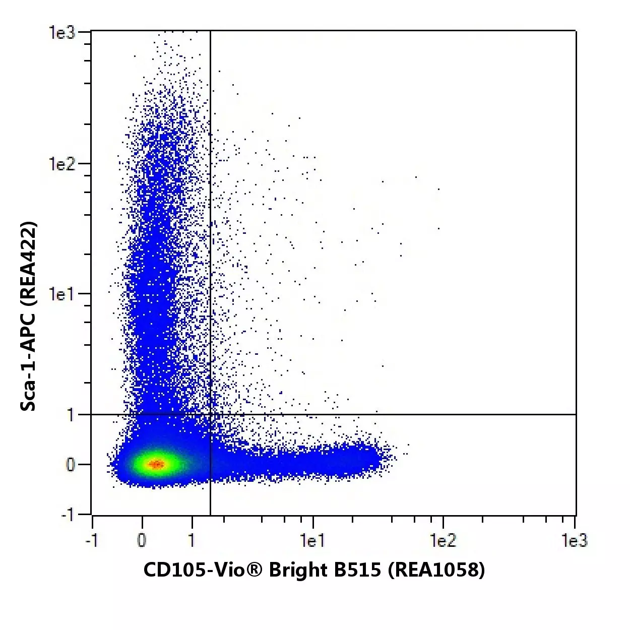 CD105 Antibody, anti-mouse | Miltenyi Biotec | USA