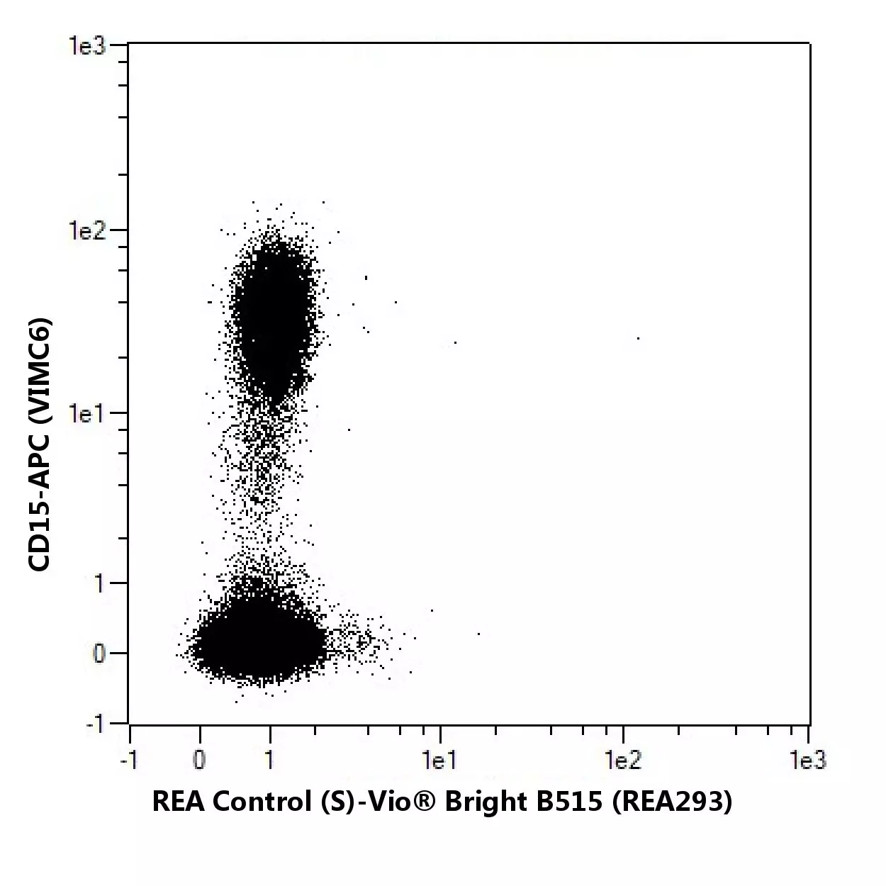 CD177 Antibody, anti-human, REAfinity™ | Miltenyi Biotec | Deutschland