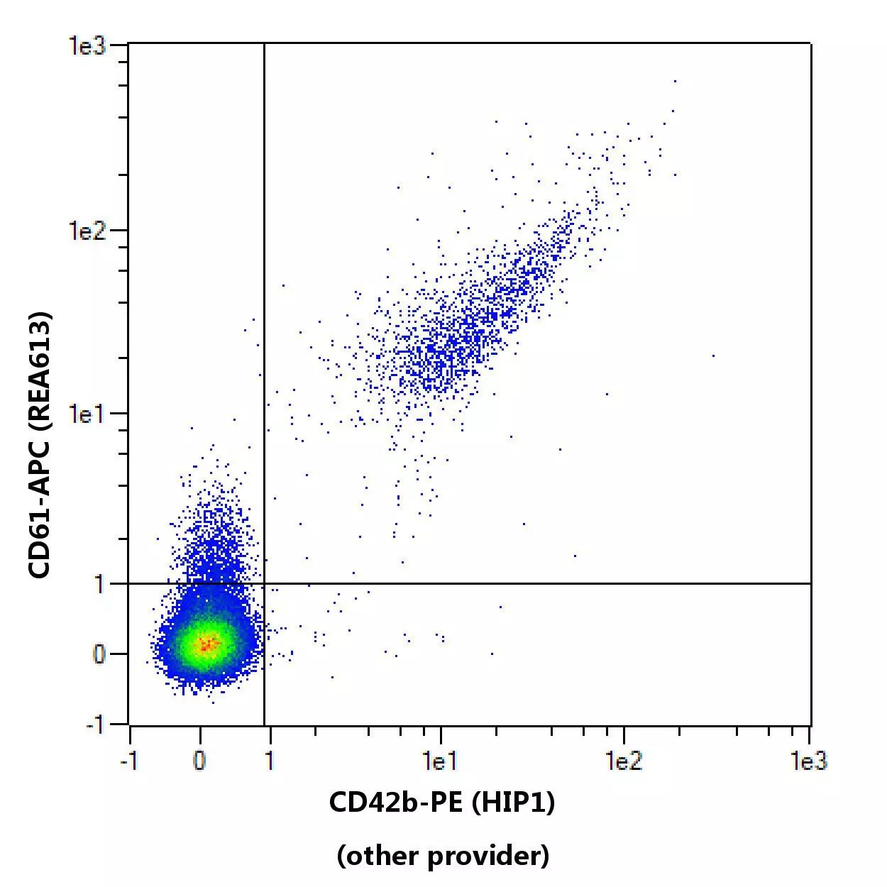 CD42b Antibody, anti-human, REAfinity™ | Miltenyi Biotec | USA