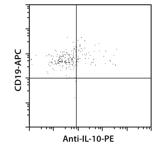 Regulatory B Cell Isolation Kit, mouse | Miltenyi Biotec | USA
