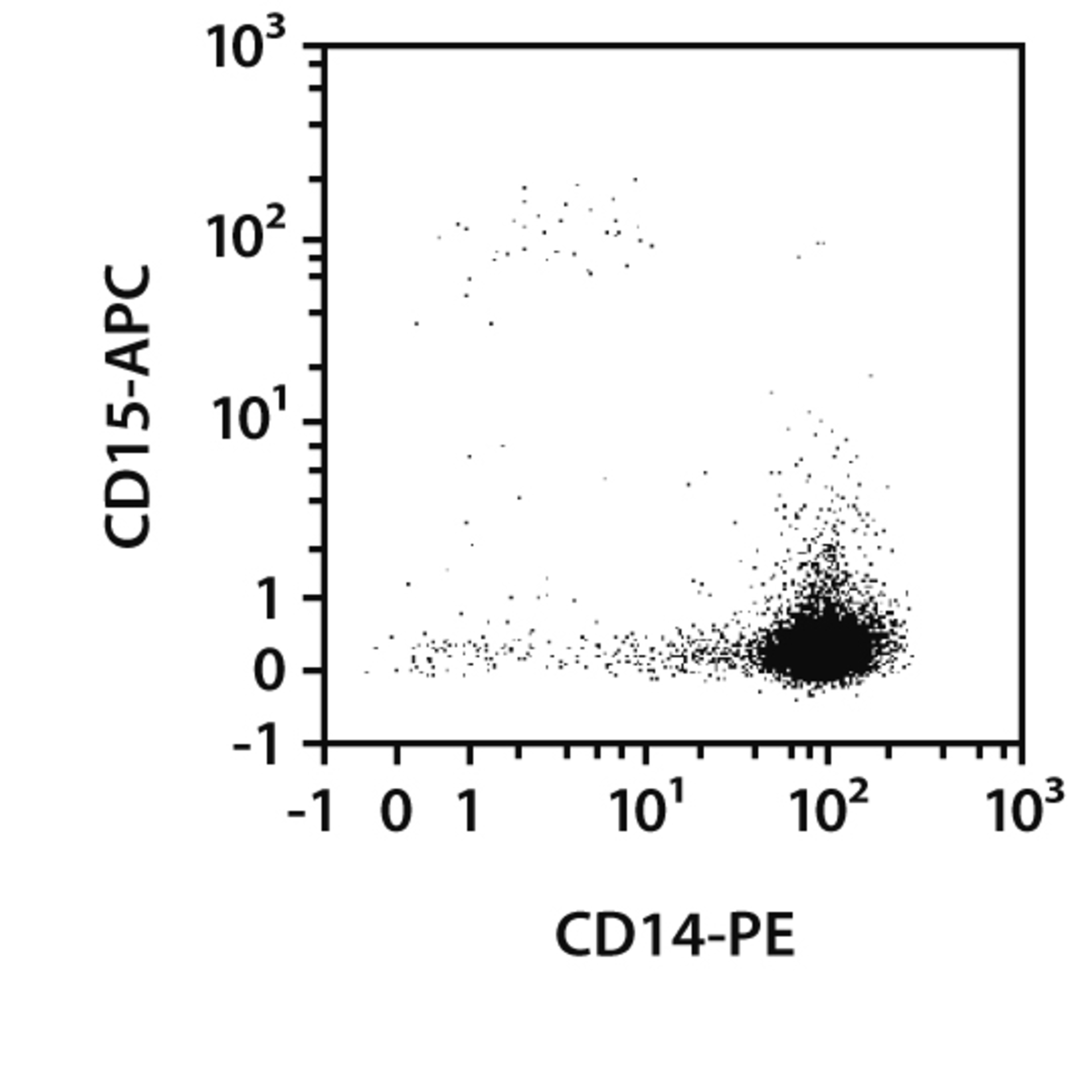 Monocytes and Mo-DCs | Miltenyi Biotec | USA