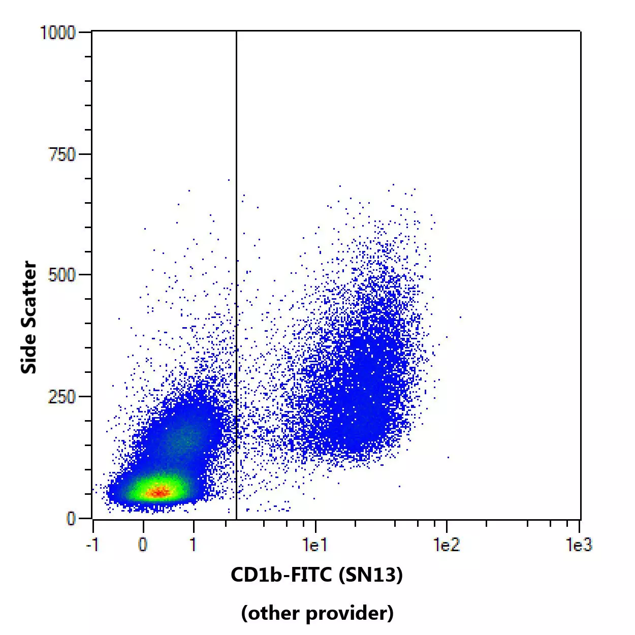 CD1b Antibody, anti-human | Miltenyi Biotec | USA