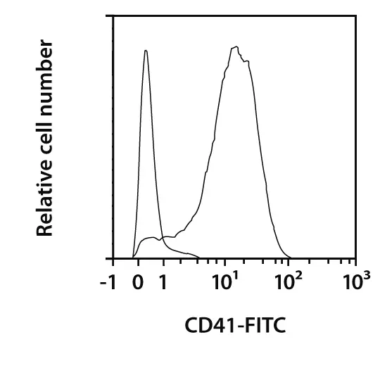 CD41 Antibody, anti-mouse | Miltenyi Biotec | 中国