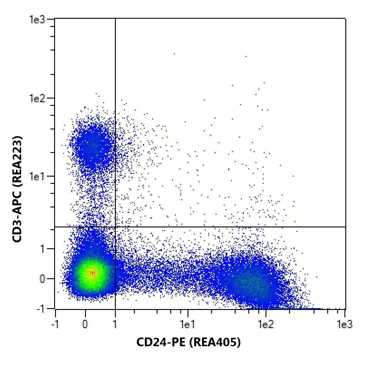 CD24 Antibody, anti-rat, REAfinity™ | Miltenyi Biotec | USA