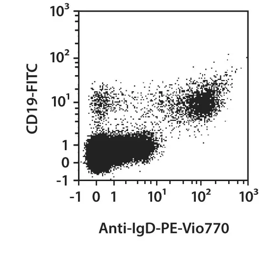 IgD Antibody, anti-human | Miltenyi Biotec | USA