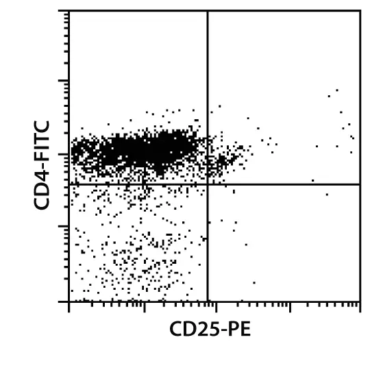 T Cell Activation/Expansion Kit, human | Miltenyi Biotec | USA
