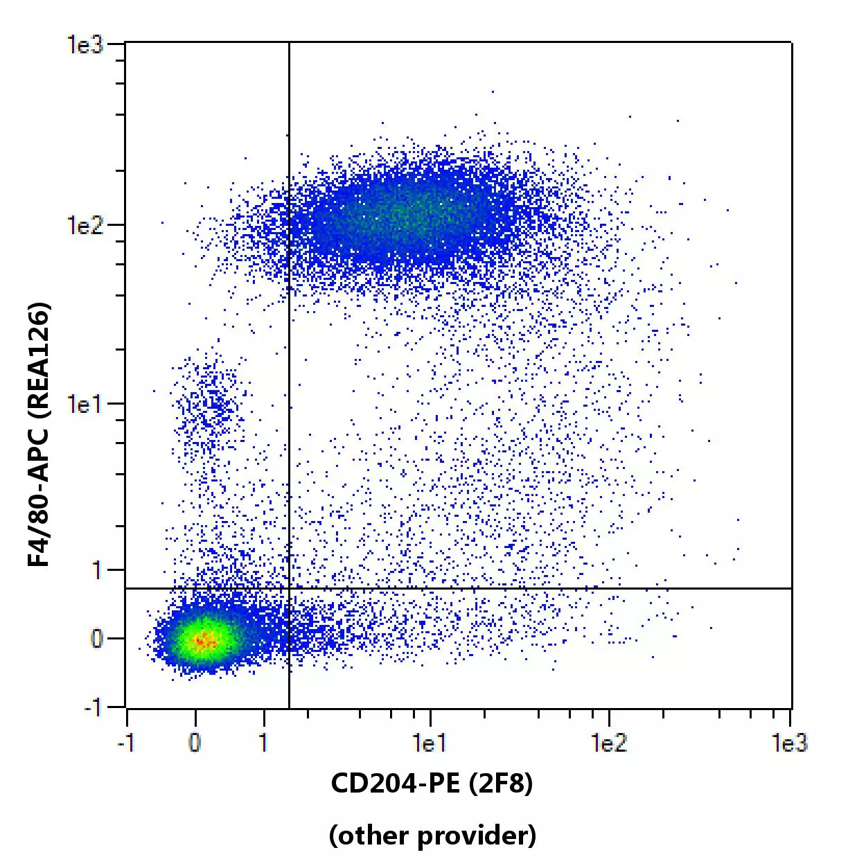 CD204 Antibody, anti-mouse, REAfinity™ | Miltenyi Biotec | USA