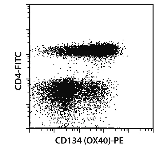 CD134 (OX40) Antibody, anti-human | Miltenyi Biotec | USA