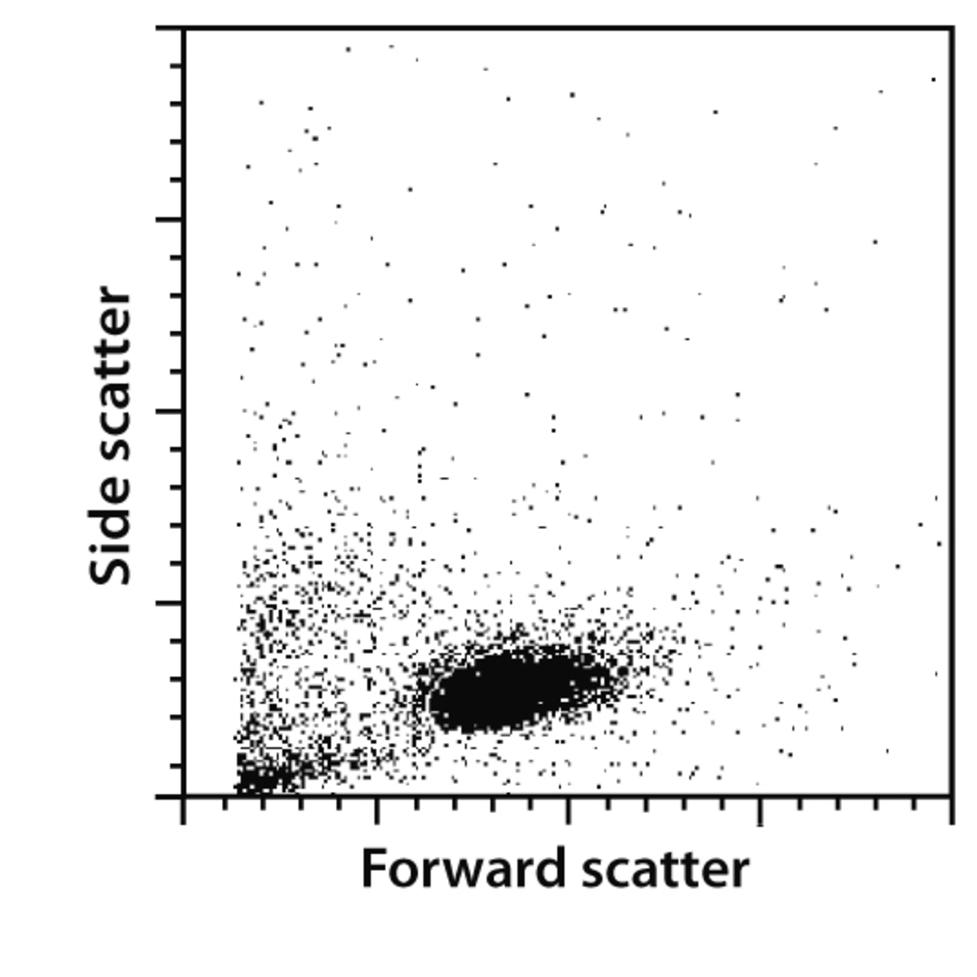 Human hematopoietic stem cells | Human HSC markers | Miltenyi ...