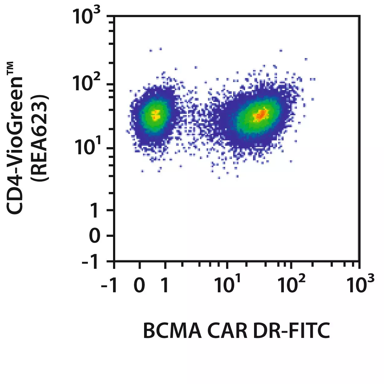 BCMA CAR Detection Reagent, human | Miltenyi Biotec | USA