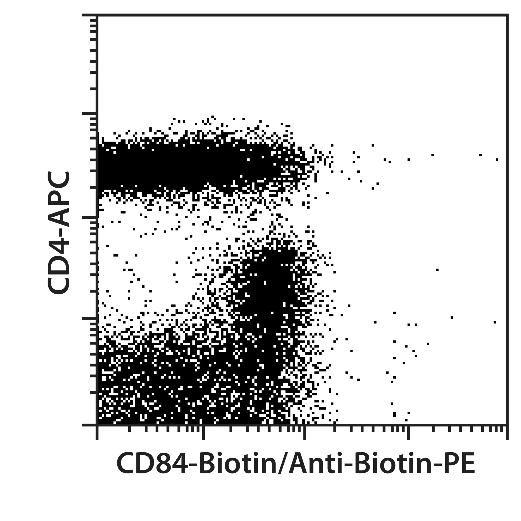 CD84 Antibody, anti-human | CD84 Antibody, anti-human | Deutschland