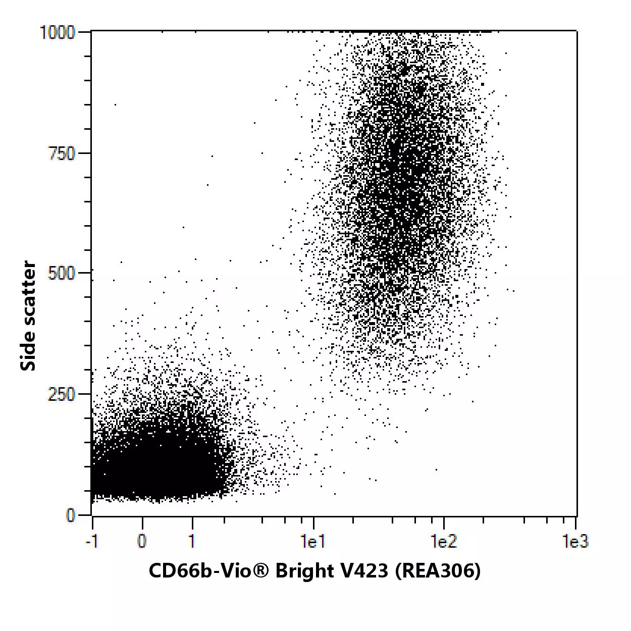 CD66b Antibody, anti-human, REAfinity™ | Miltenyi Biotec | USA