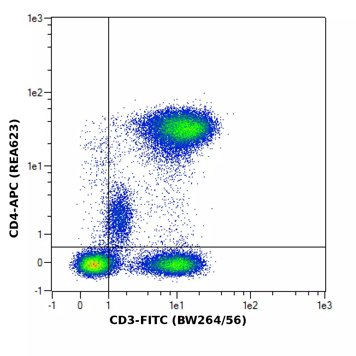 CD3 Antibody, anti-human | Miltenyi Biotec | Great Britain