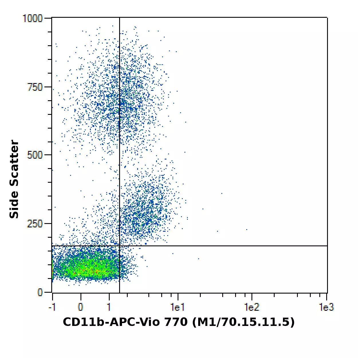 CD11b Antibody, anti-human/mouse | Miltenyi Biotec | USA