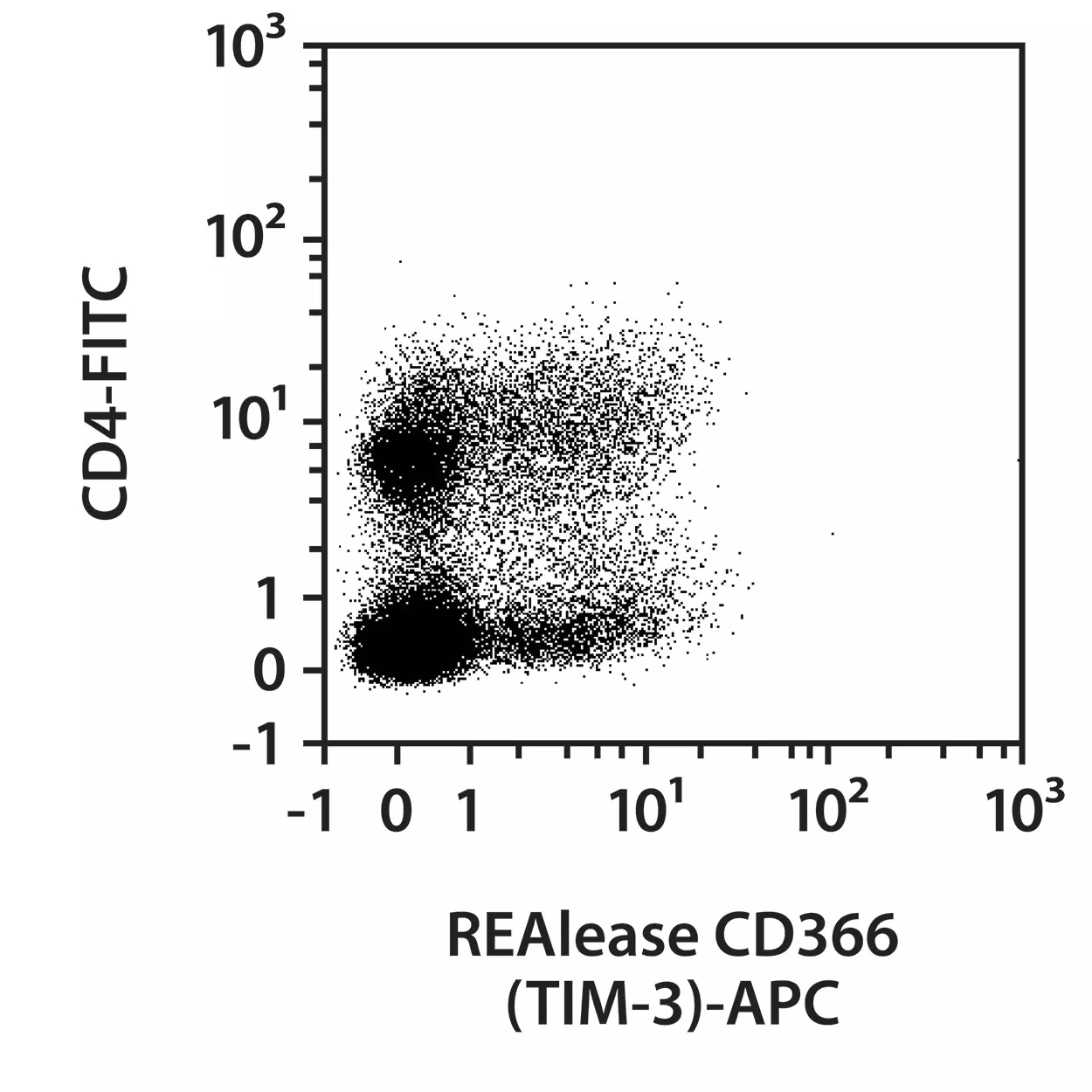 CD366 (TIM-3) Antibody, anti-human, REAlease® | Miltenyi Biotec | Great ...
