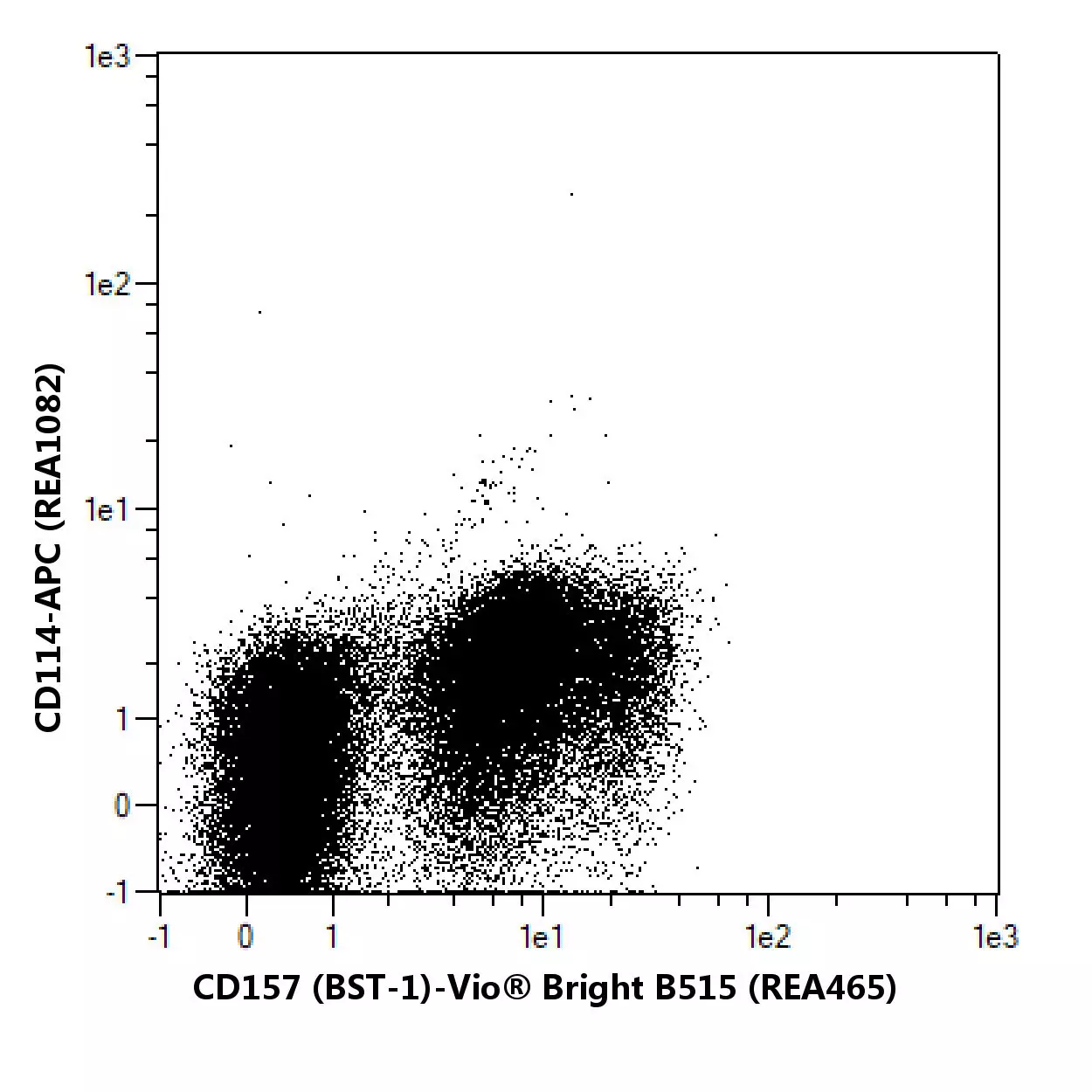 CD157 (BST-1) Antibody, anti-human, REAfinity™ | Miltenyi Biotec | 대한민국