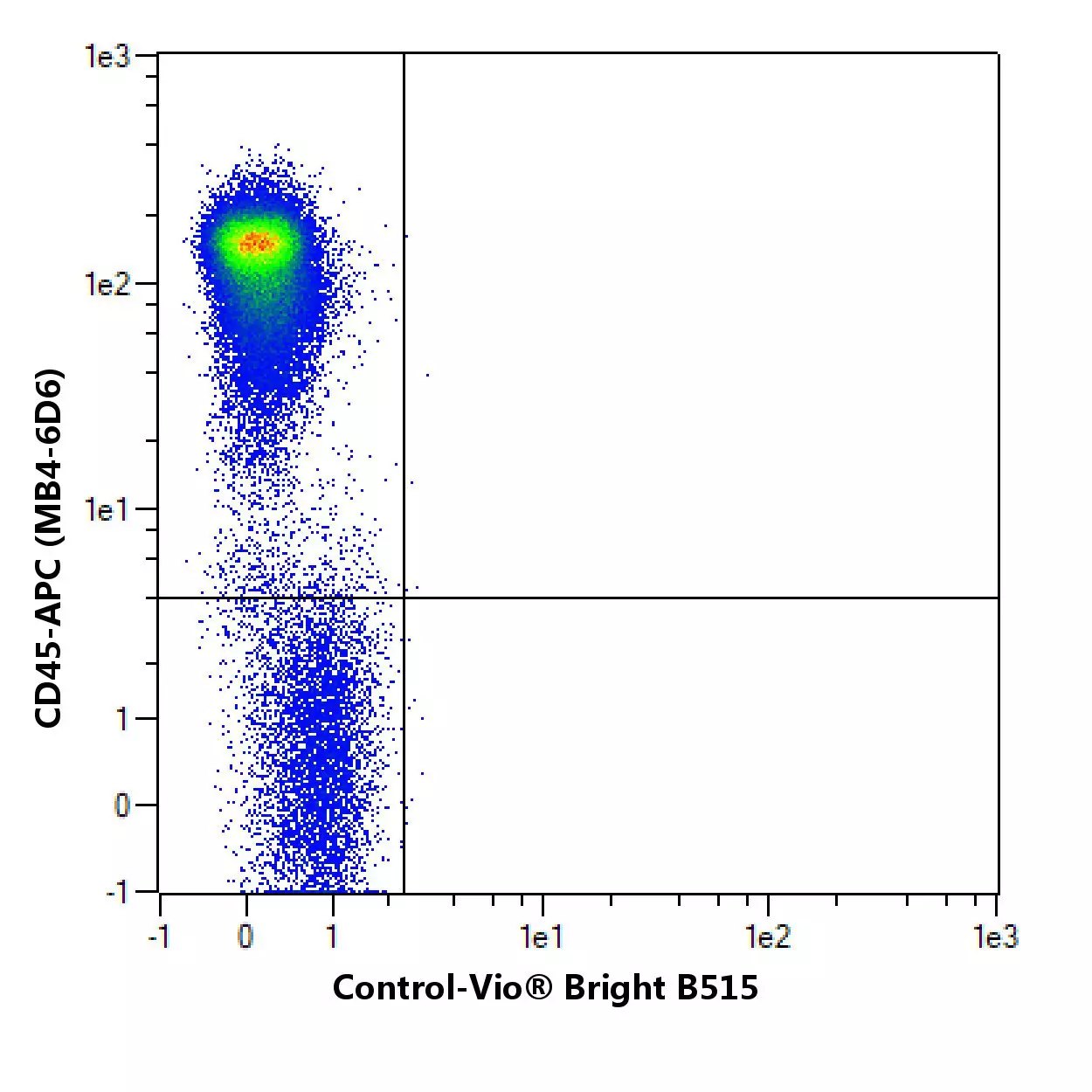 CD3 Antibody, anti-non-human primate, REAfinity™ | Miltenyi Biotec | USA
