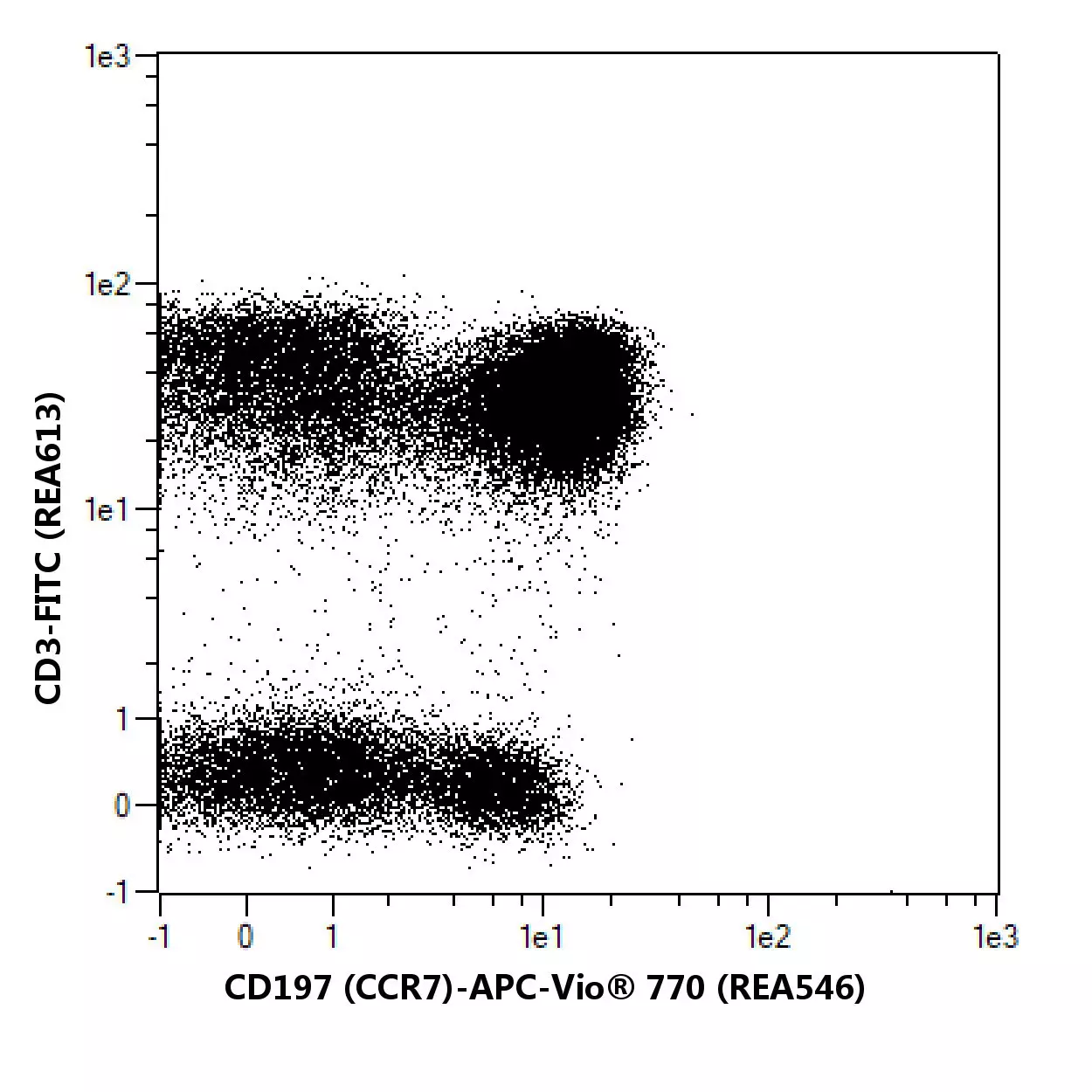 CD197 (CCR7) Antibody, anti-human, REAfinity™ | Miltenyi Biotec | USA