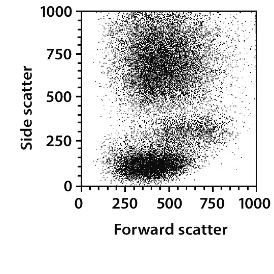 Human PBMC Isolation Kit | Cell Separation | Diagnostic research ...
