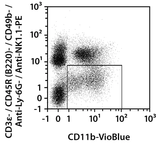 Monocyte Isolation Kit (BM), mouse | Miltenyi Biotec | USA