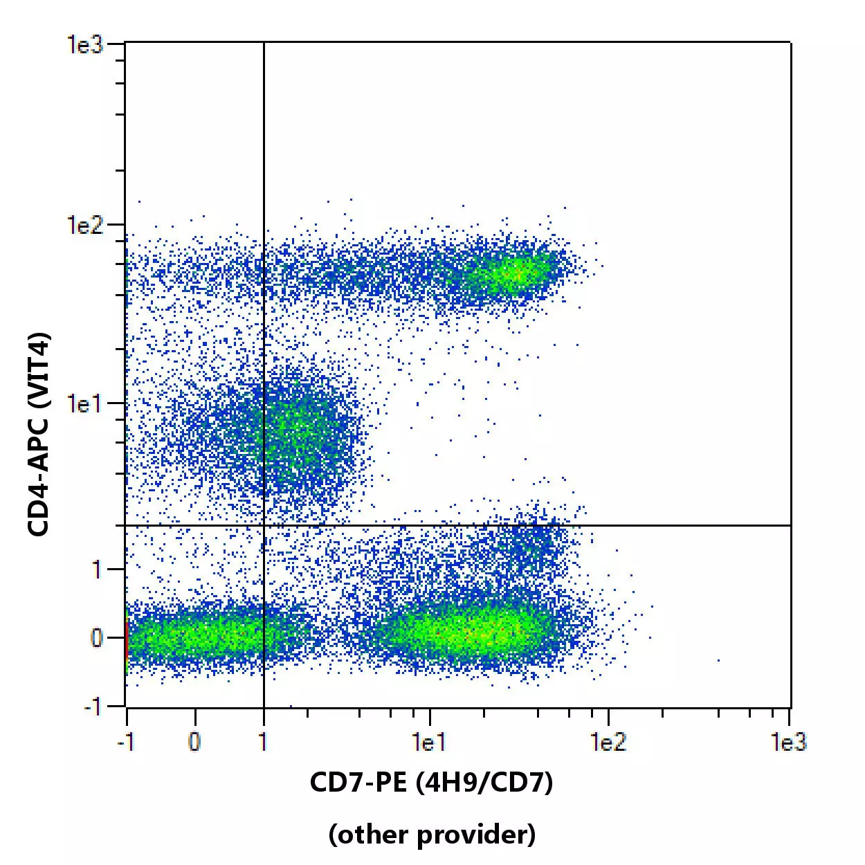CD7 Antibody, anti-human, REAfinity™ | Miltenyi Biotec | USA