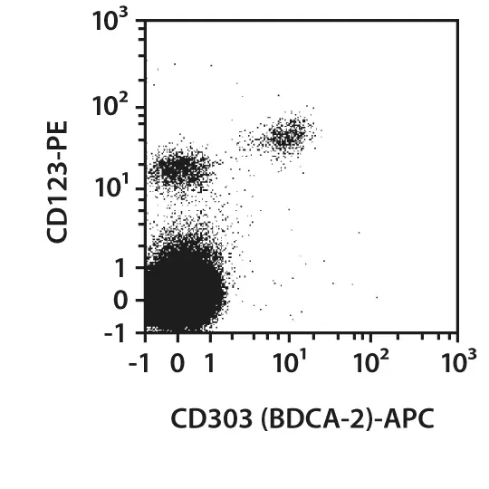 CD303 (BDCA-2) Antibody, anti-human, REAfinity™ | Miltenyi Biotec | USA
