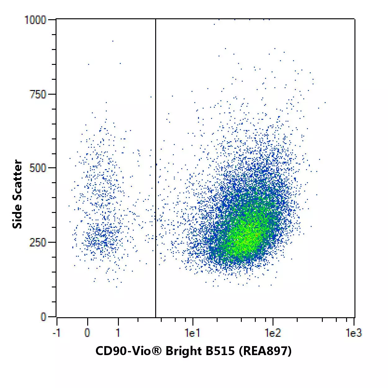 CD90 Antibody, anti-human, REAfinity™ | Miltenyi Biotec | USA