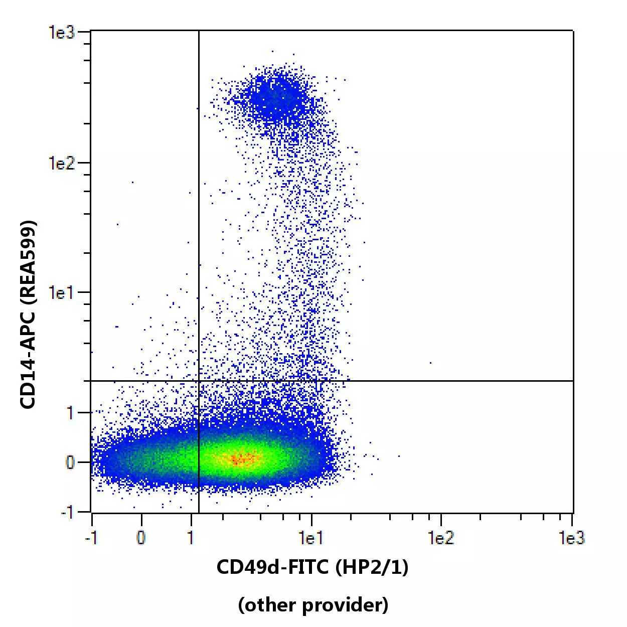 CD49d Antibody, anti-human, REAfinity™ | Miltenyi Biotec | USA