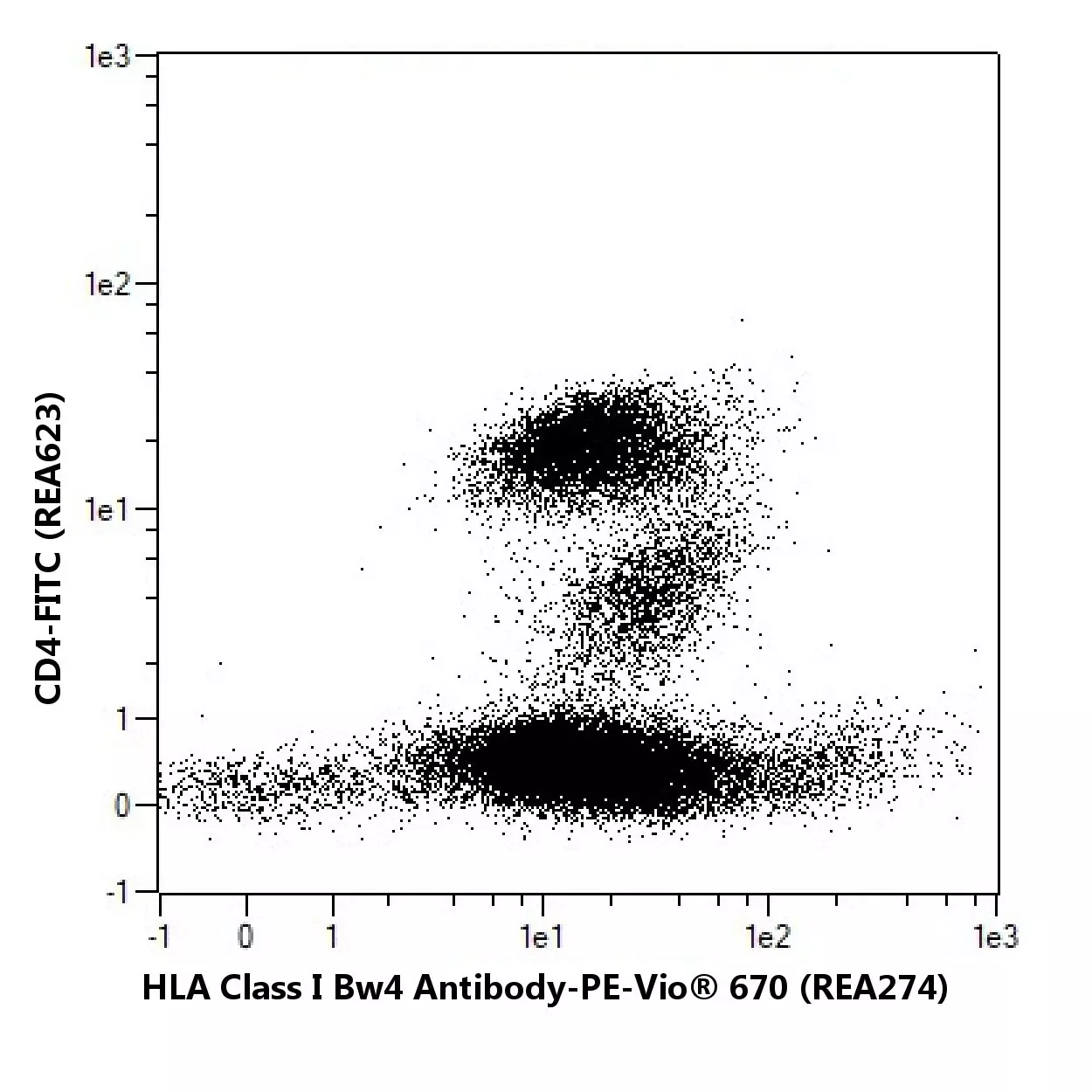 HLA Class I Bw4 Antibody, anti-human, REAfinity™ | Miltenyi Biotec | USA