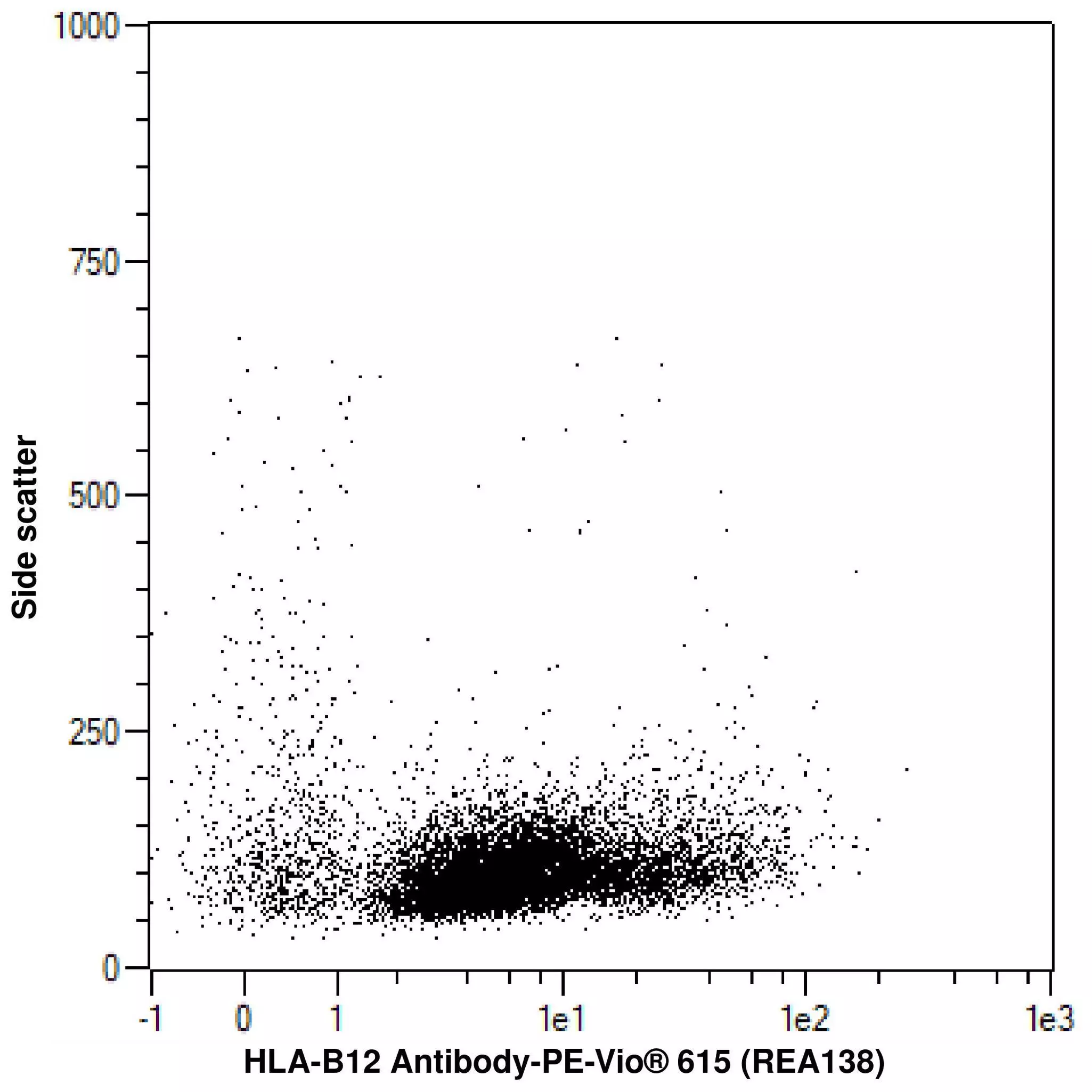 HLA-B12 Antibody, anti-human, REAfinity™ | Miltenyi Biotec | USA