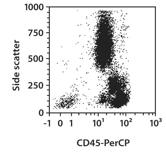 CD45 Antibody, anti-human | Miltenyi Biotec | USA