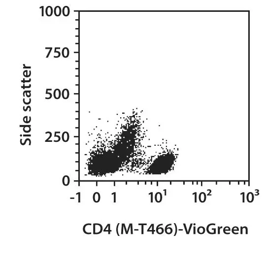 CD4 Antibody, anti-human | Miltenyi Biotec | USA