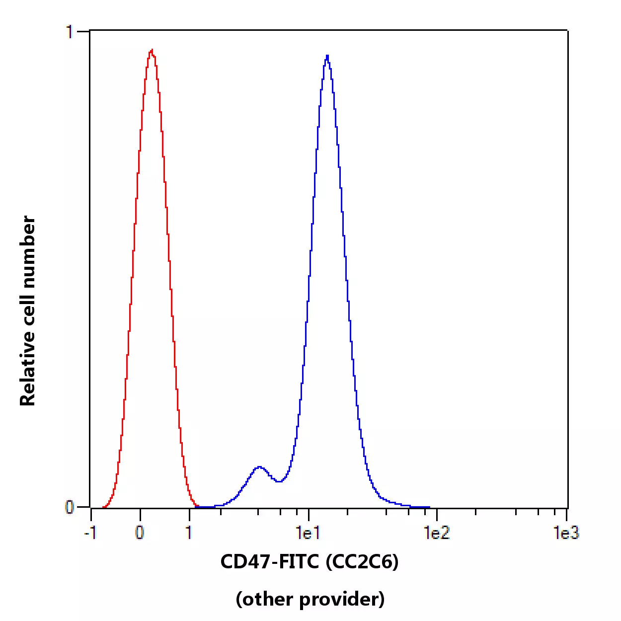 CD47 Antibody, anti-human, REAfinity™ | Miltenyi Biotec | USA