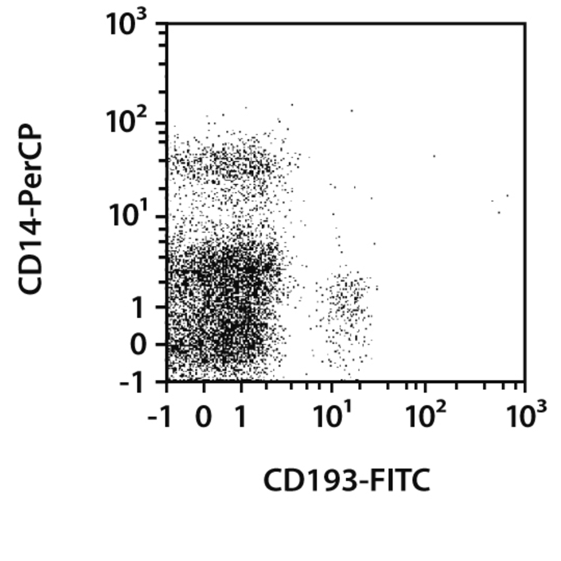 Granulocytes | Polymorphonuclear Leukocytes | Handbook | Miltenyi ...