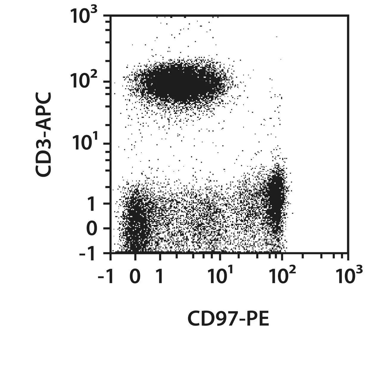 CD97 Antibody, anti-human, REAfinity™ | Miltenyi Biotec | USA