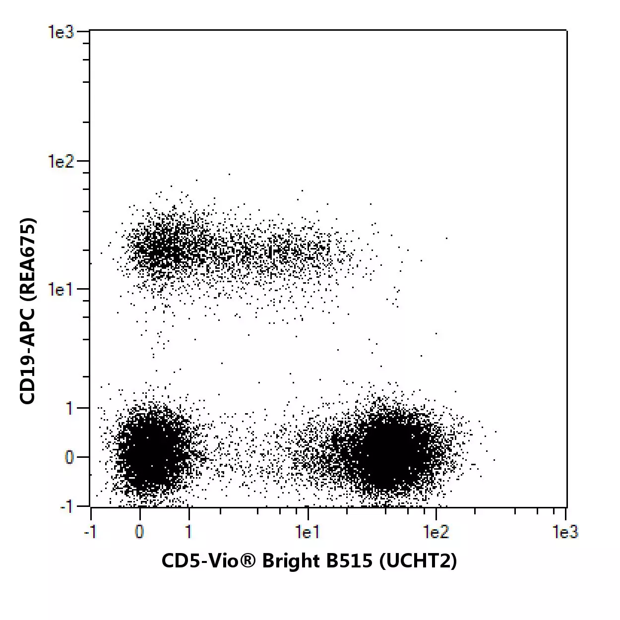 CD5 Antibody, anti-human | Miltenyi Biotec | USA