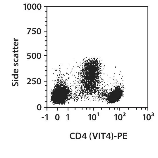 CD4 Antibody, anti-human | Miltenyi Biotec | USA
