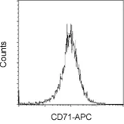 CD71 MicroBeads, human | Miltenyi Biotec | USA