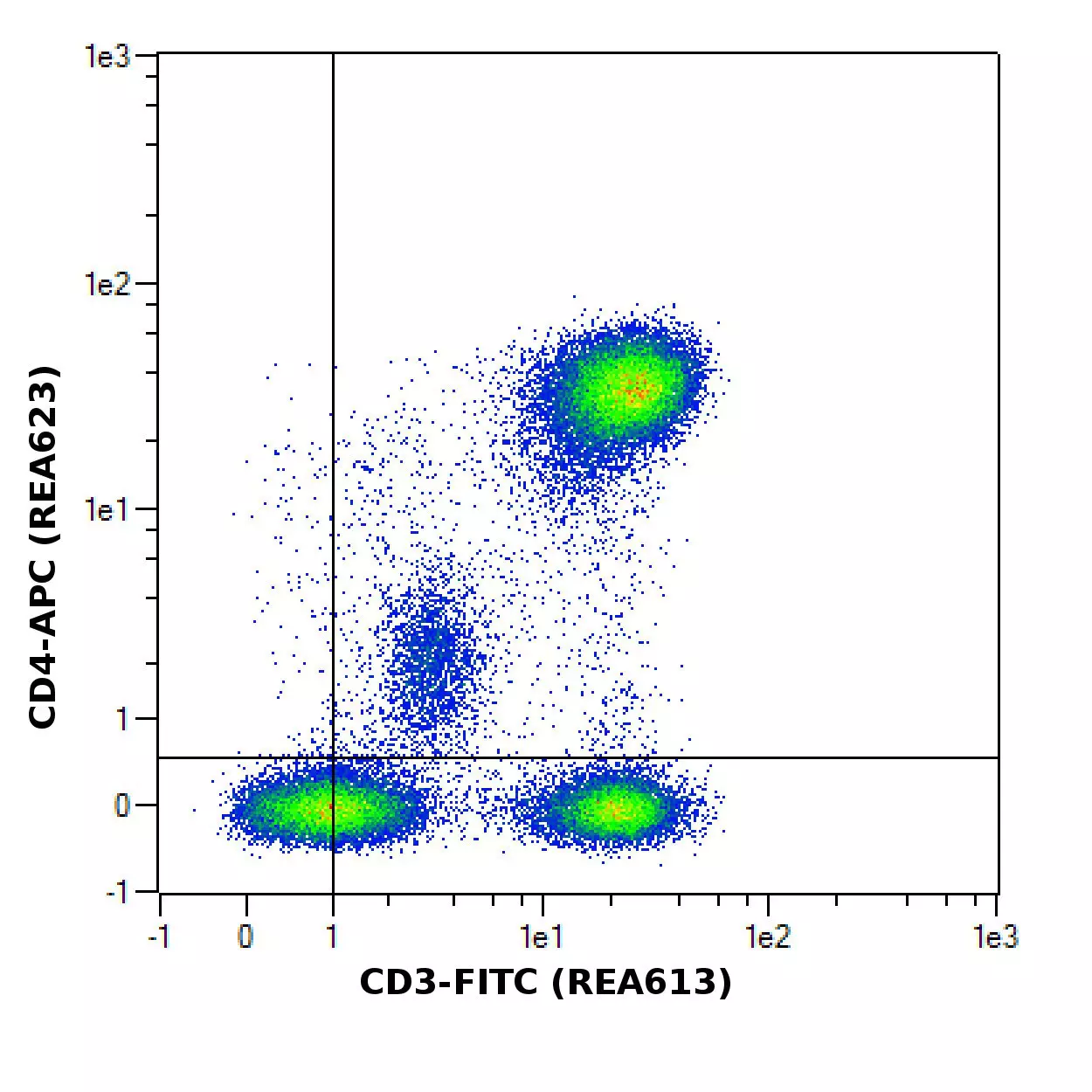 CD3 Antibody, anti-human, REAfinity™ | Miltenyi Biotec | USA