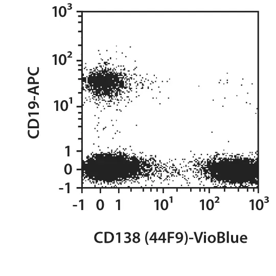 CD138 Antibody, anti-human | Miltenyi Biotec | 中国